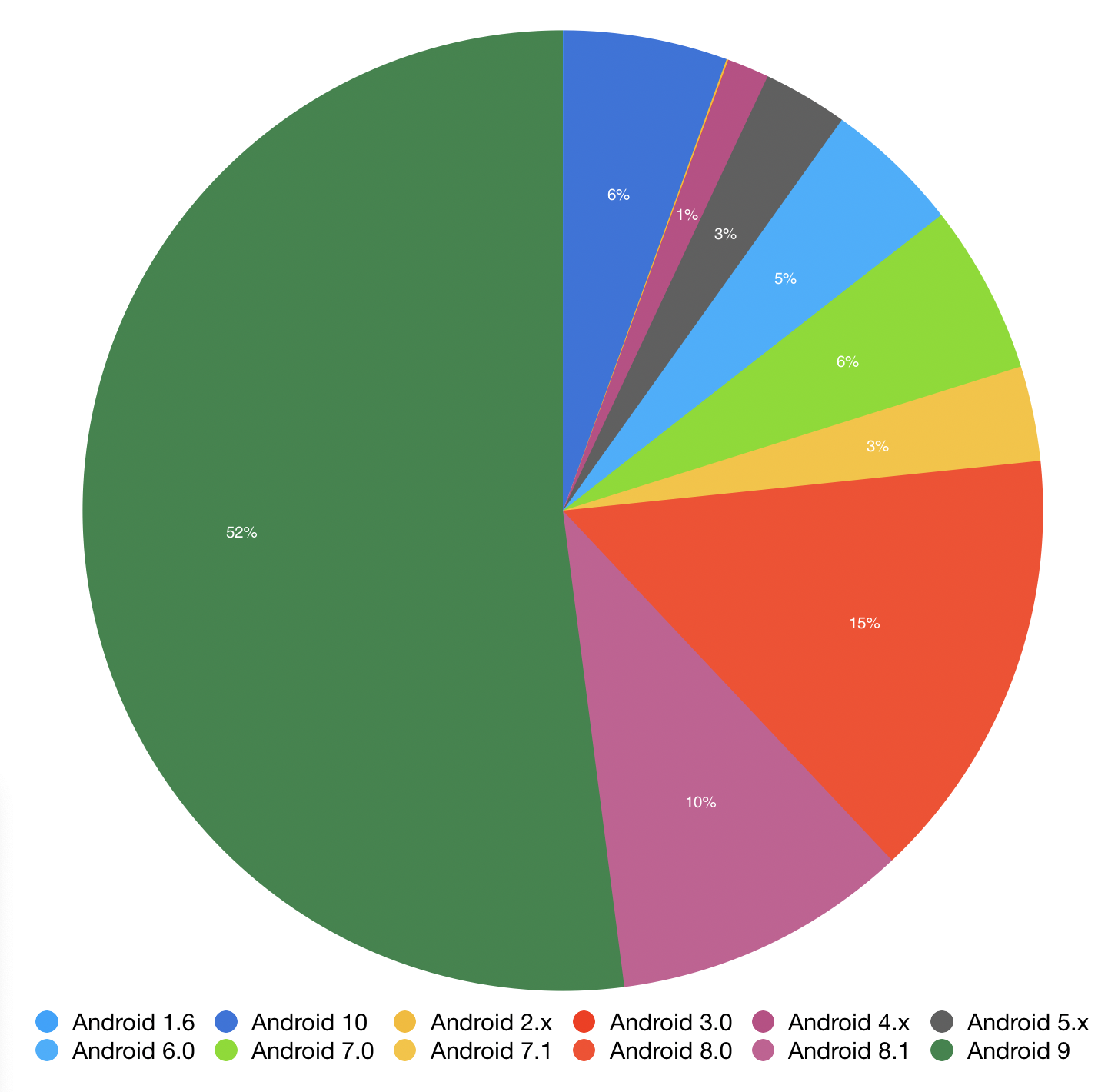 The decade that redefined Android in the enterprise | Jason Bayton
